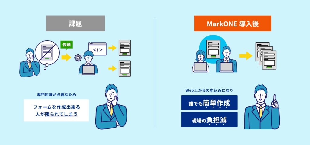 登録販売業様｜導入事例｜統合型ネットマーケティングツールMarkONE